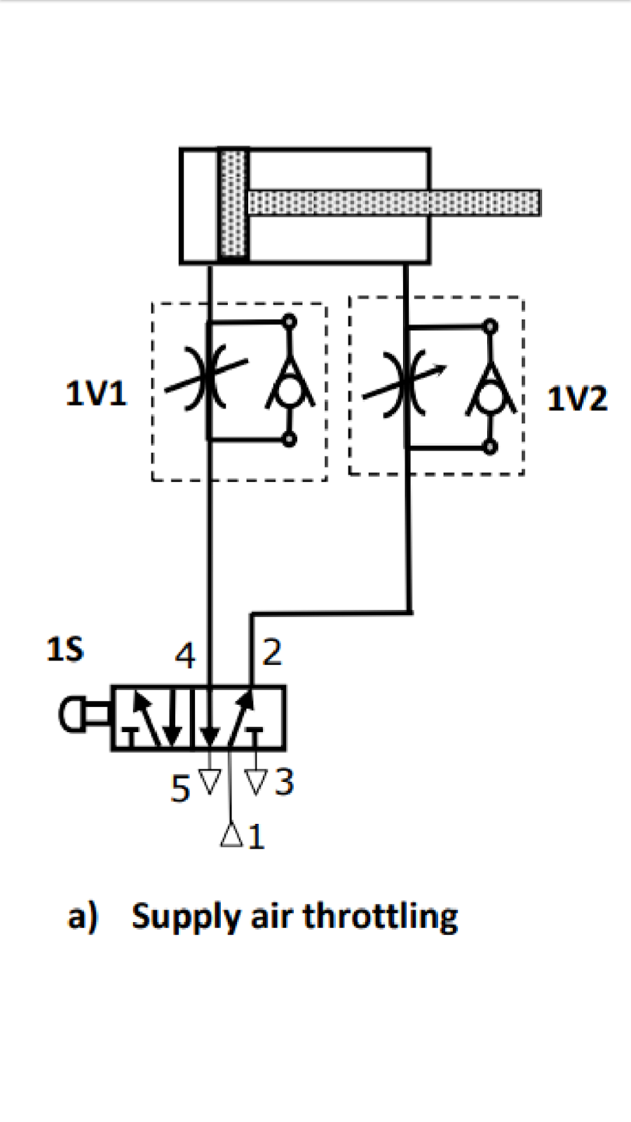 Pneumatic Circuit