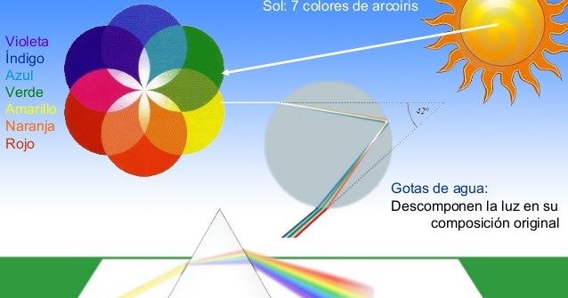ATOMIC BANG! : Fotones