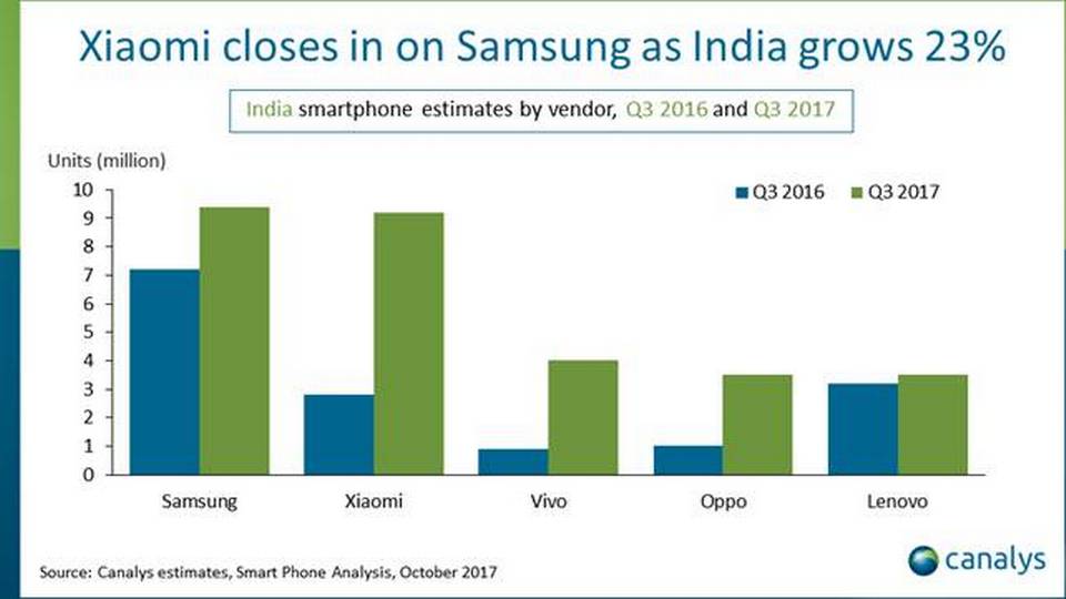 Twenty22 India On The Move The World s Second largest Smartphone Market twenty22-india-on-the-move-the-world-s-second-largest-smartphone-market