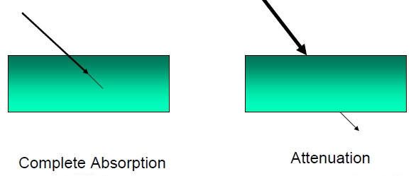 Factors Affecting the Behavior of Radio Waves- Complete Guide