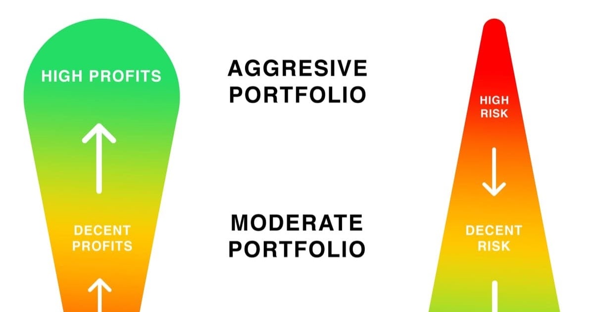 Personal Finance Conservative And Aggressive Investing personal-finance-conservative-and-aggressive-investing