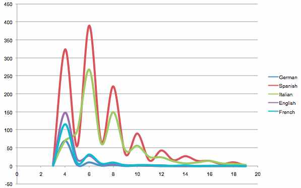 NLP Confidential: Laughing Out Loud