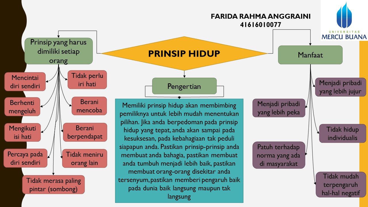 Karakter123.com: Prinsip Hidup = Pembimbing Hidup