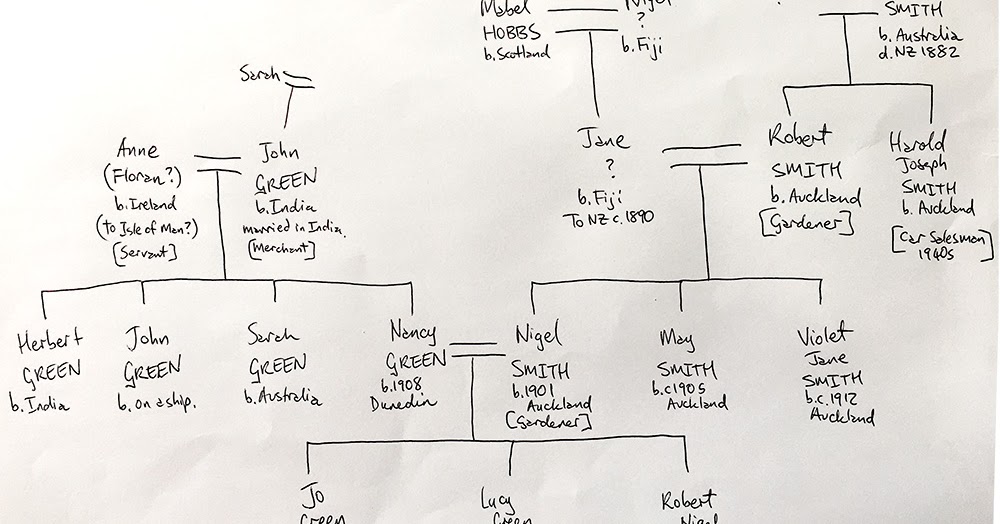 TurnerWhakapapa: First family tree