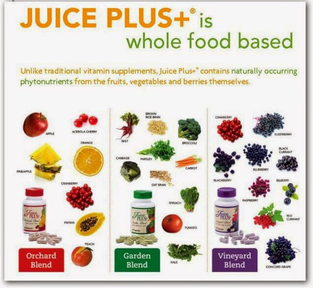 bridging-the-gap-so-what-is-juice-plus