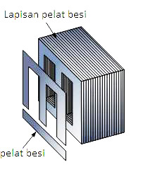 Prinsip Kerja Transformator