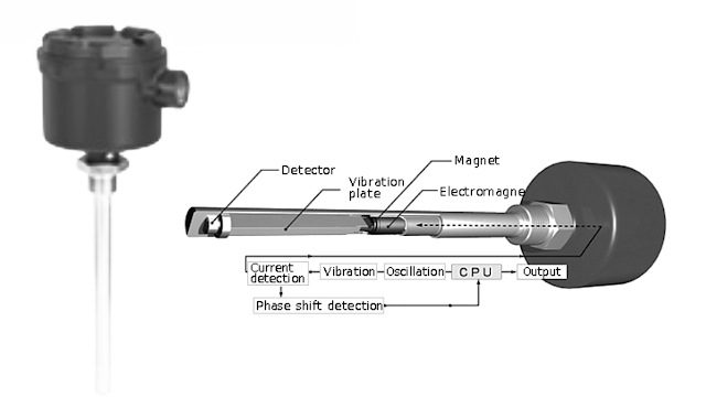 Level sensor working principle and applications