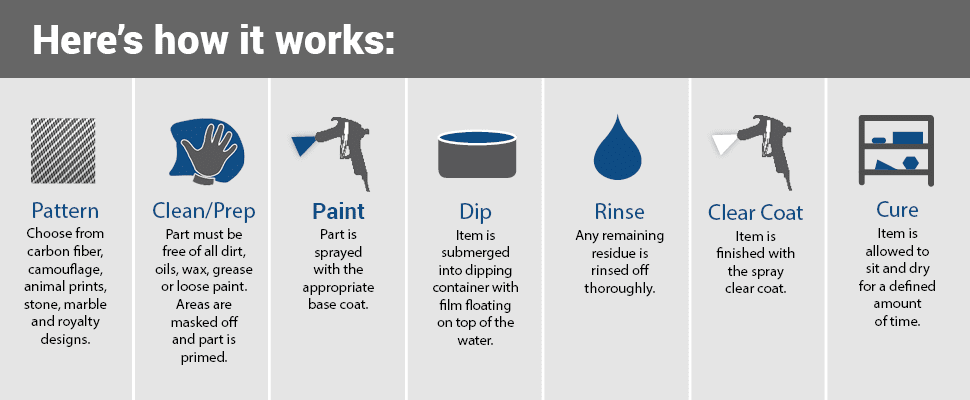 amudu: Hydrographics Printing