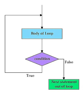 C Control Statements (Contd.)
