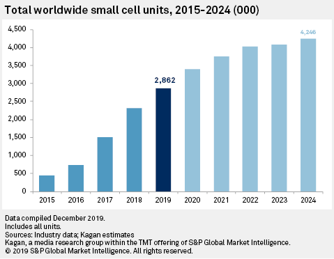 Telecoms Infrastructure Blog: 2020