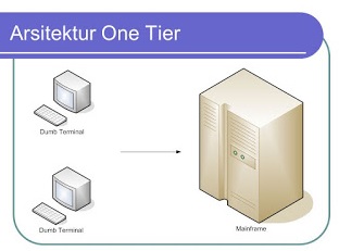 Contoh Client Server - Lab Wisnu