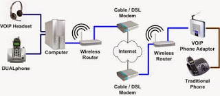 Diagram Komunikasi VoIP | Road Target