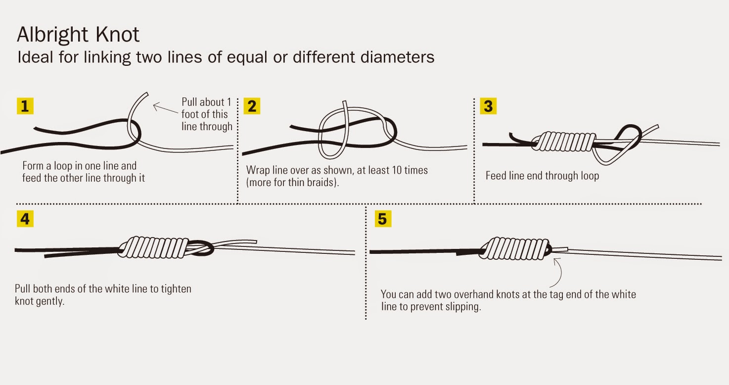 Knuter ~ Team Riverpigs