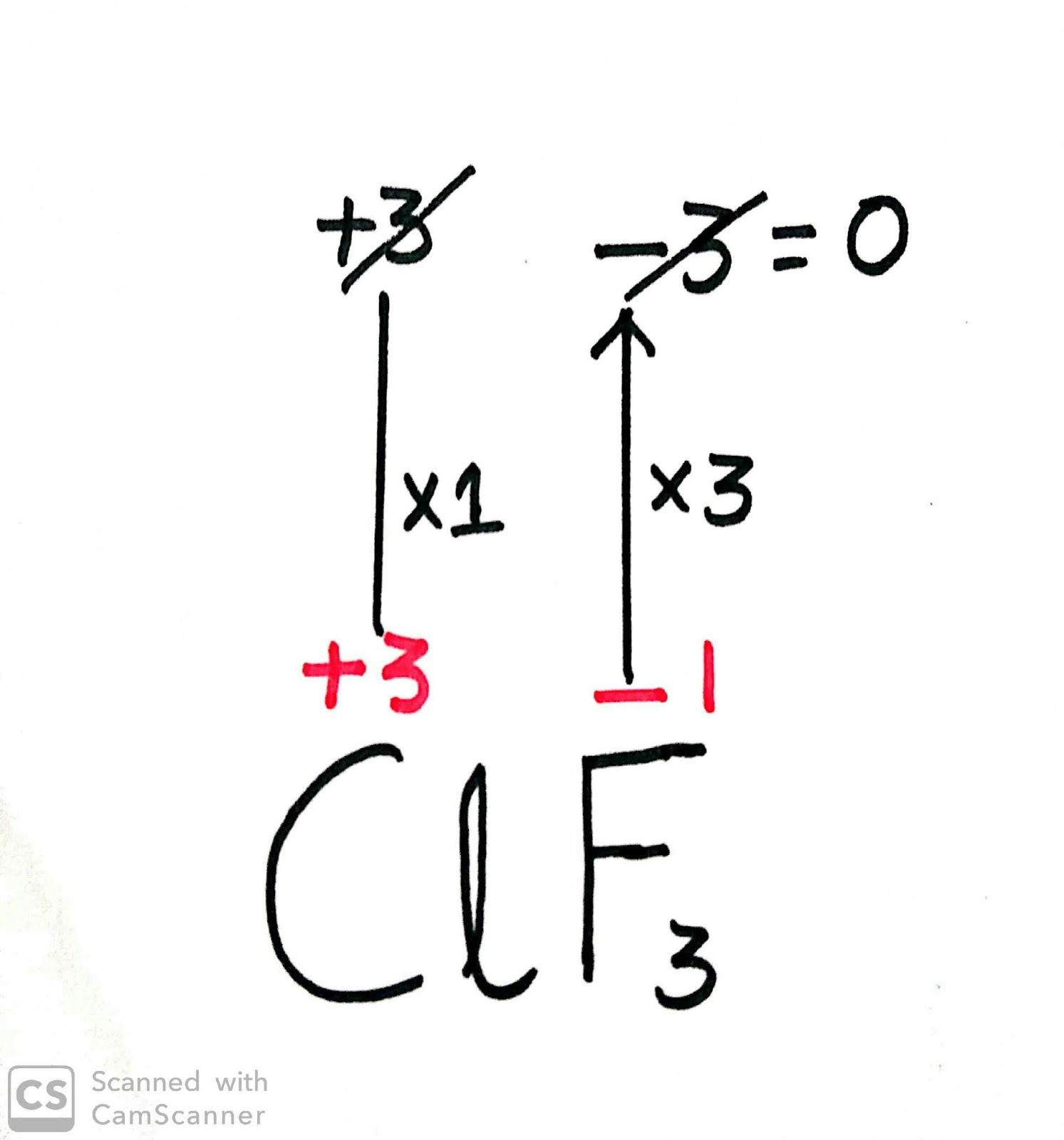 How to calculate Oxidation number(Oxidation state) of elements in a ...
