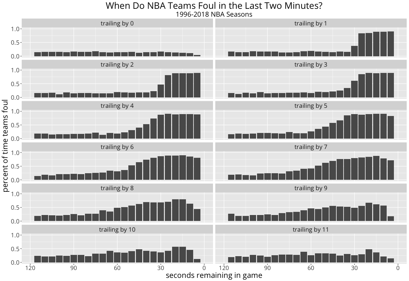 The Hackulator: A Win Probability Based Guide for When to Foul ...