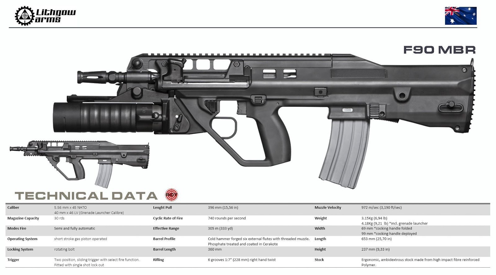 SI VIS PACEM, PARA BELLUM: Dallo Steyr Mannlicher AUG A1 al Thales F90 ...