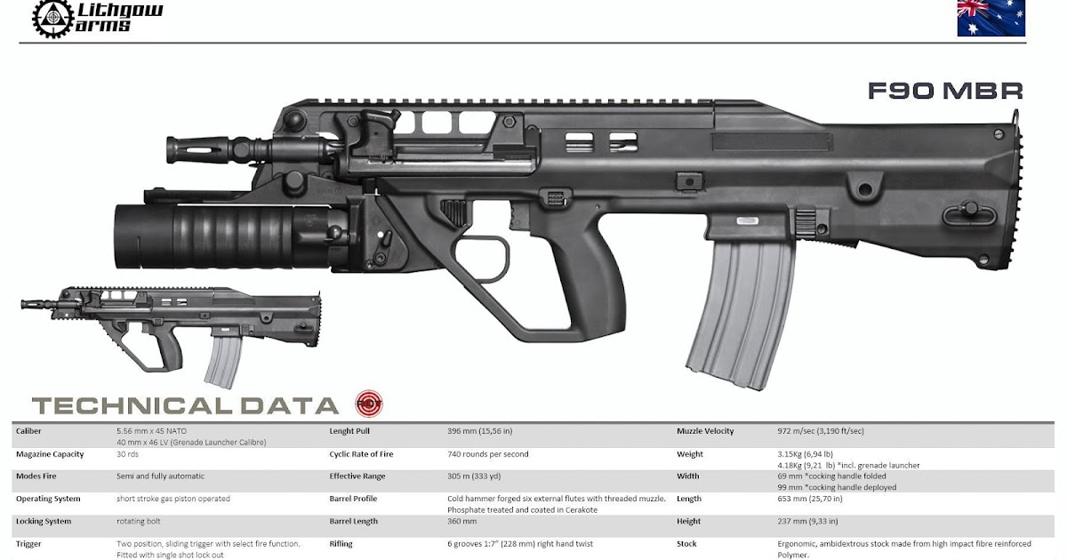 SI VIS PACEM, PARA BELLUM: Dallo Steyr Mannlicher AUG A1 al Thales F90 ...