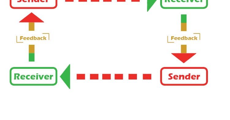 Creative Communications: Simple Communication Model