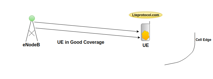 MIMO Interview Question Answer | LTEProtocol.com: Your Gateway to ...