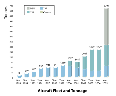 The Rise & Fall of Transmile: What Can Investors Learn? - Bursa Dummy ...