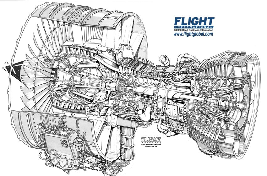 Cfm56 Fuel Flow Diagram Turbofans: Cfm56-3