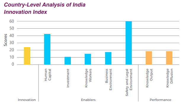 INDIA INVENTS: India Innovation Index 2020