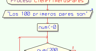 diagrama de flujo para escribir los 100 primeros pares ~ DIAGRAMAS DE FLUJO