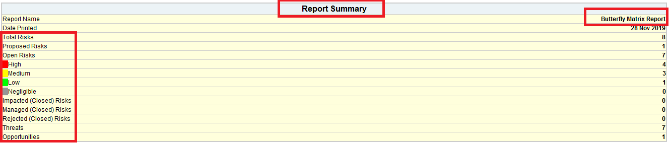 MANAGEMENT YOGI: Practical RMP: How To Create A Butterfly PI Matrix ...