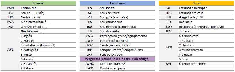Agrupamento 1139 - Golegã: Código J