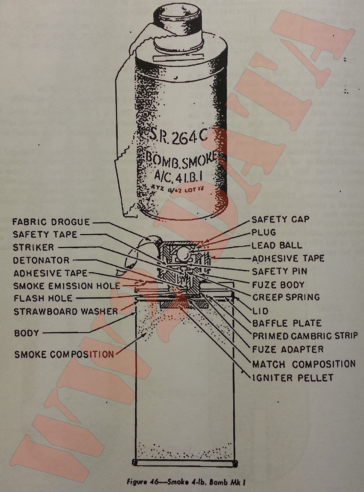 WW2 Equipment Data: British Explosive Ordnance - Incendiary, Smoke, and ...