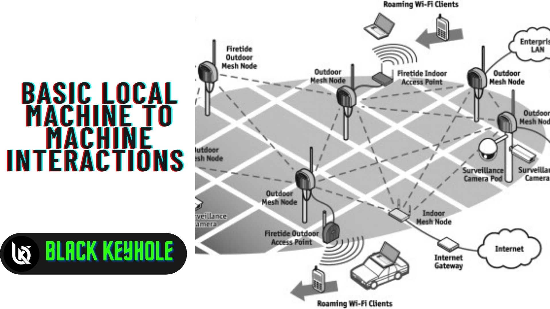 Basic local machine to machine interactions - Black keyhole