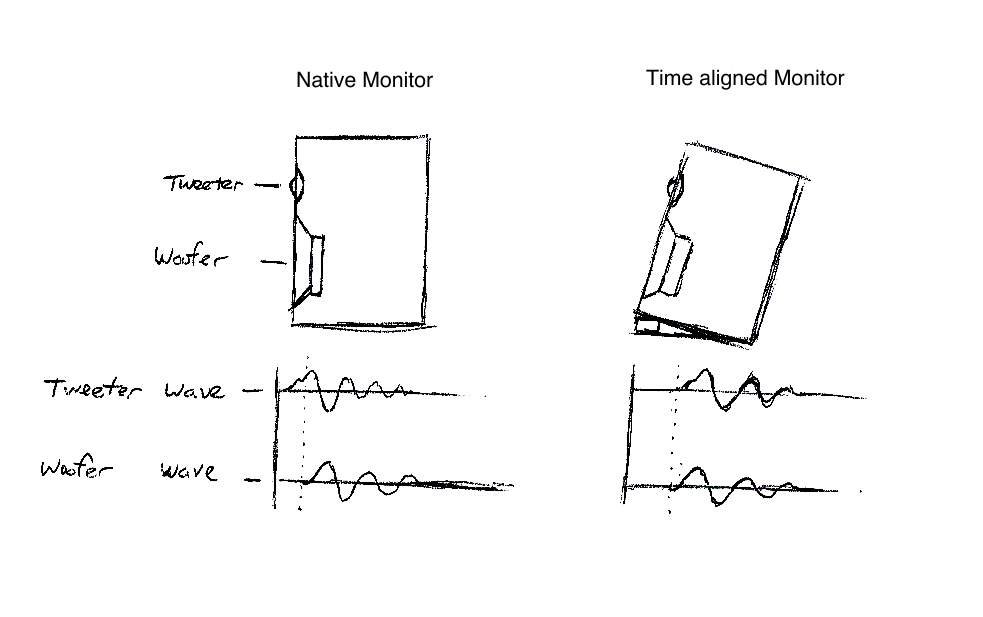 Trona Audio: Studio Monitor Time Alignment