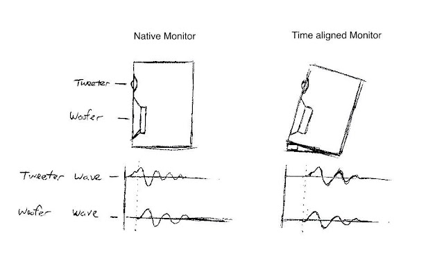 Trona Audio: Studio Monitor Time Alignment