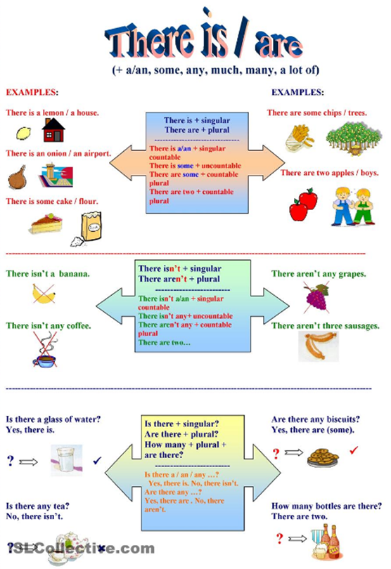 Mi blog de inglés: There is - There are