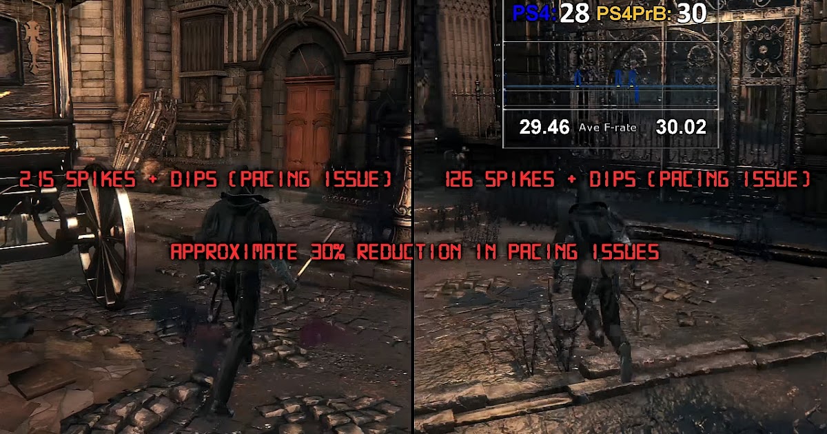 PS4 Pro Performance | Bloodborne Wiki