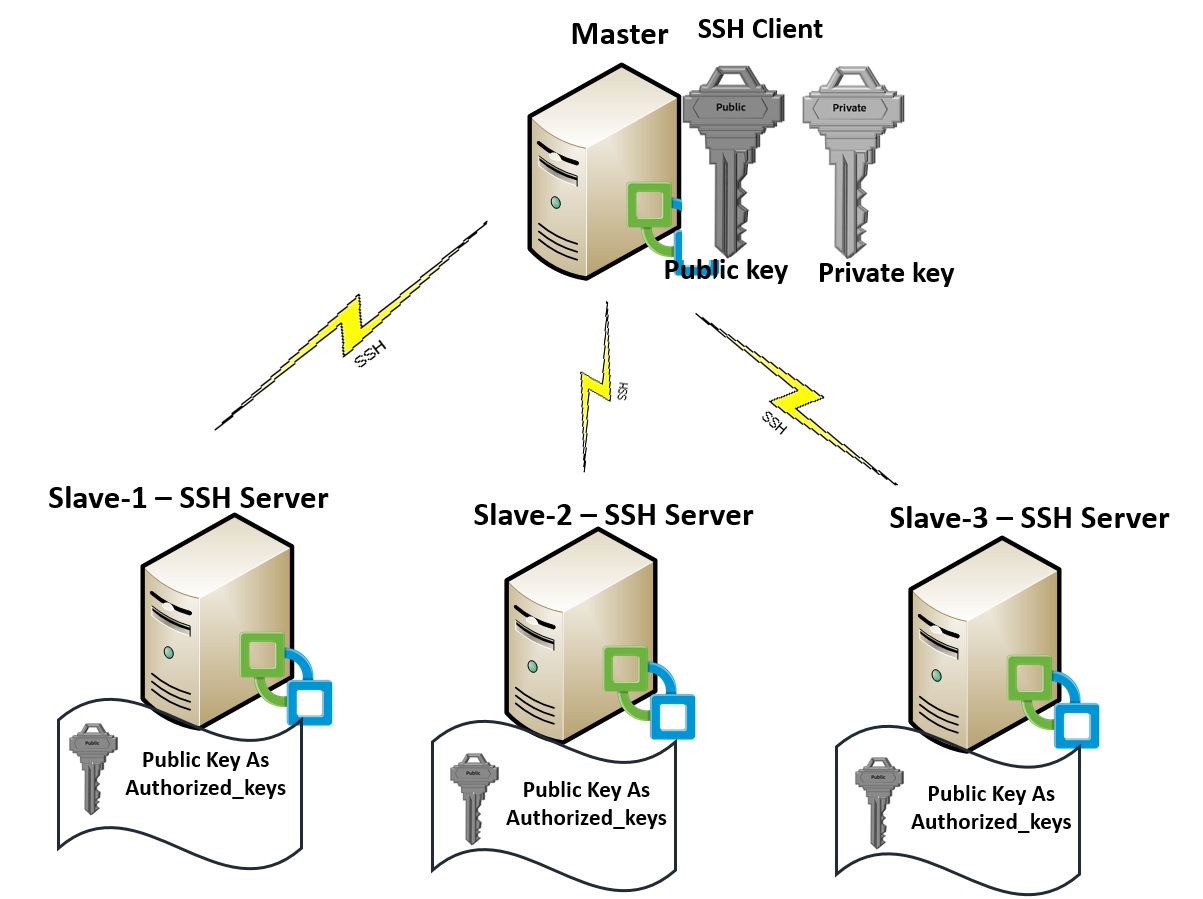 Big Data Hadoop And Sqlserver Database Solutions Dbtechnosolutions