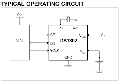 RTC DS1302 linux 예제 C 코드