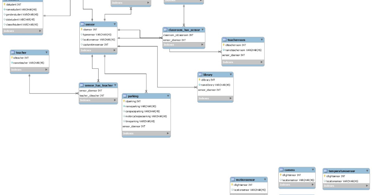 Little Robot: Membuat Database Sekolah dengan MySQL Workbench
