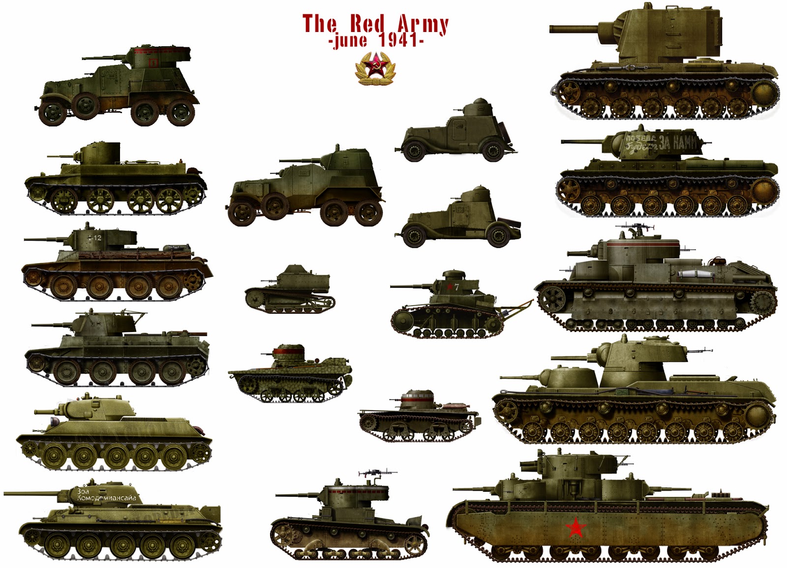 Barbarossa to Berlog: Soviet Armour