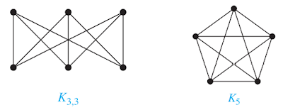 Struktur Diskrit : Graf Planar