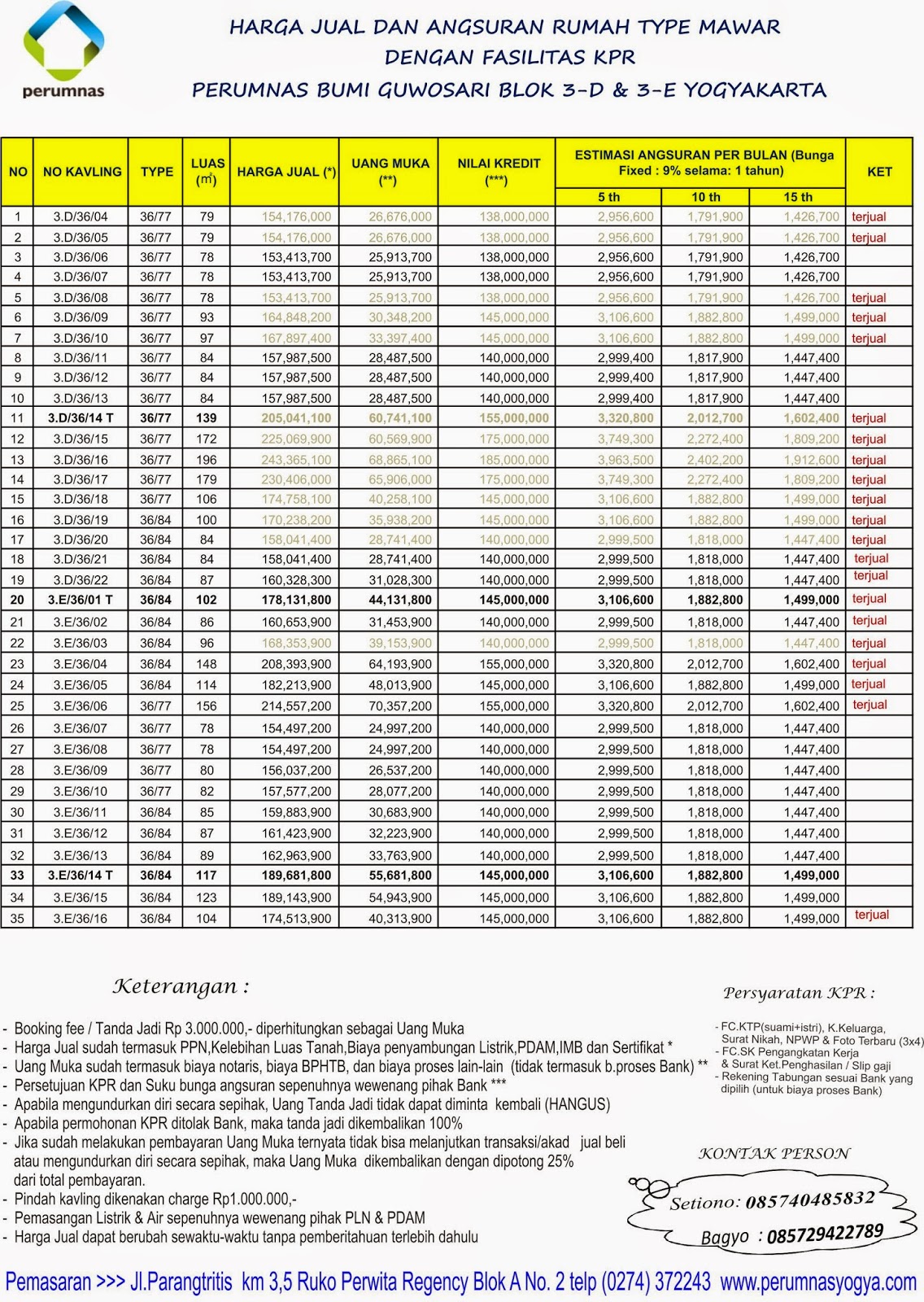 TABEL HARGA DAN ANGSURAN RUMAH