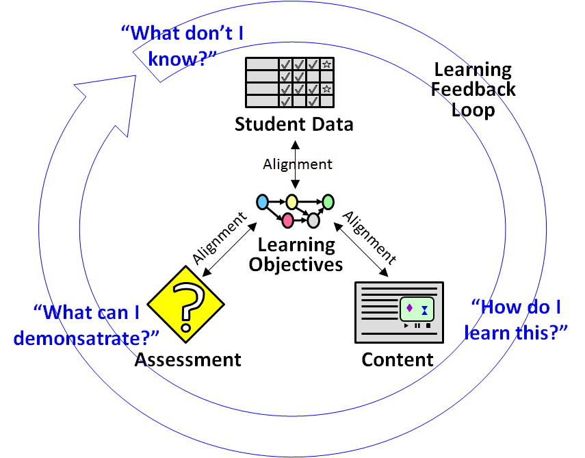Of That: Progress Report: The Personalized Learning Model