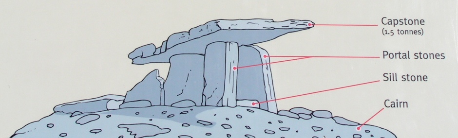 Il sistema trilitico