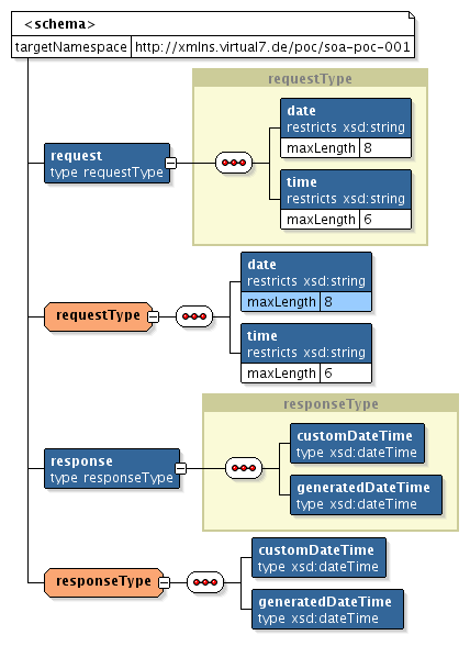 Bineonary Converting SAP IDoc XML Date And Time To Structured XML Bineonary Converting SAP IDoc XML Date And Time To Structured XML