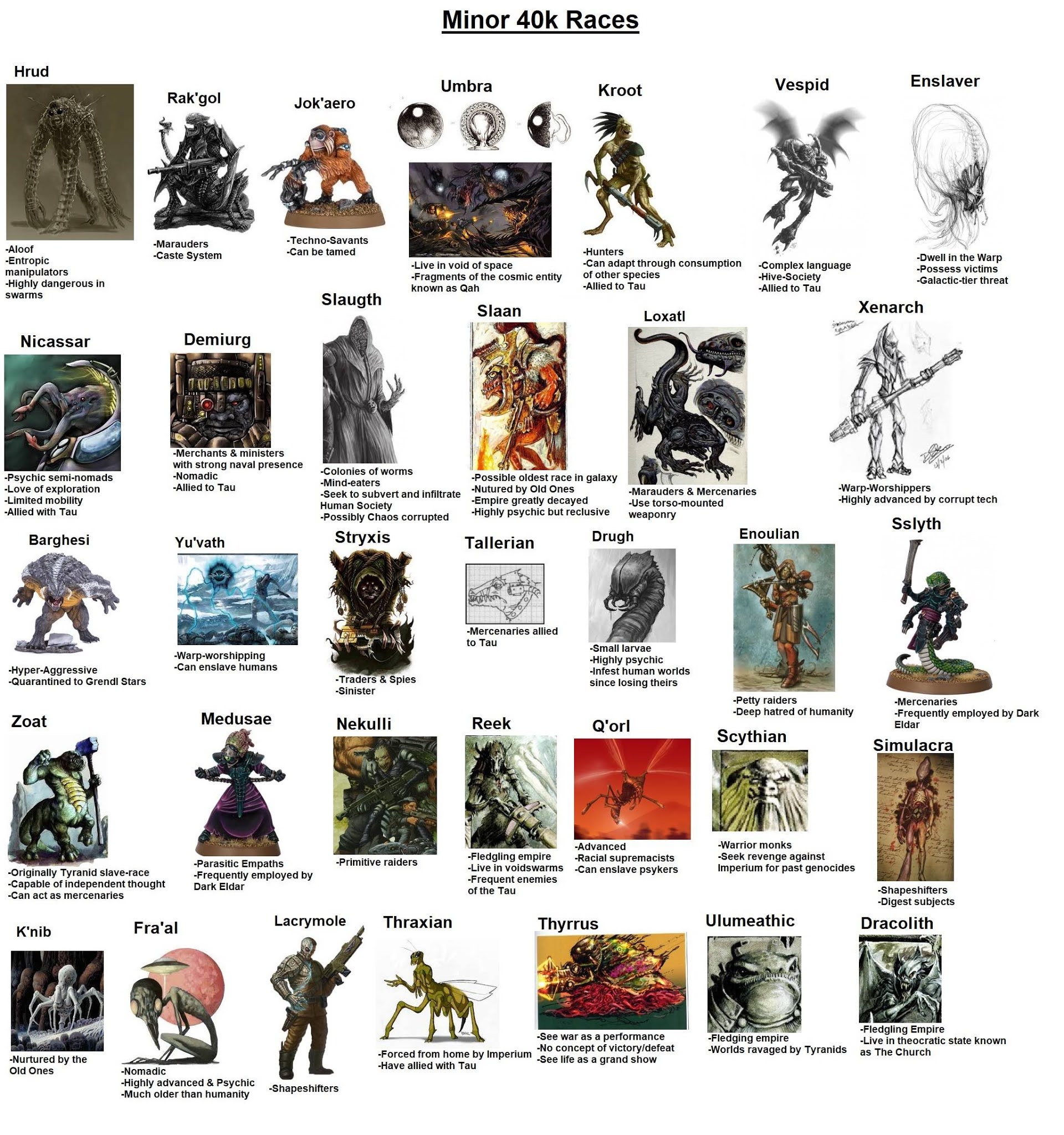 miniwars: Próximos Códex para Warhammer 40,000