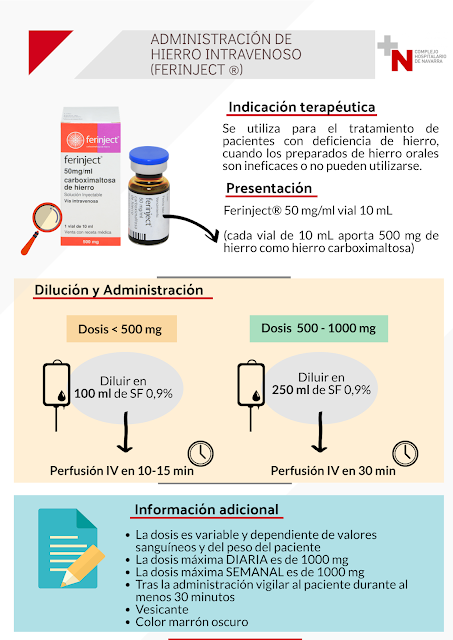 Urgencias CHN: Ferinject. Hierro intravenoso.