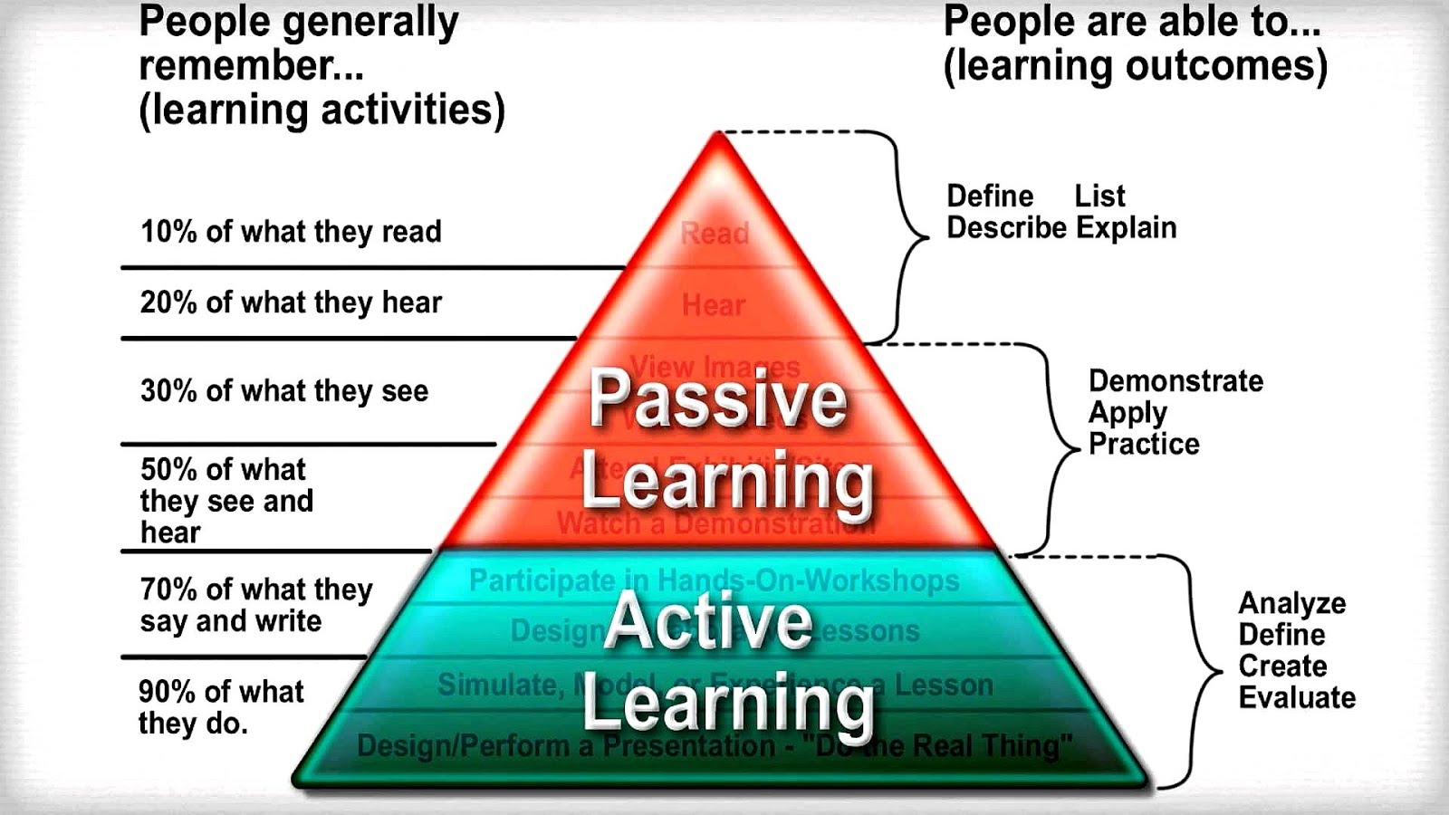 Active Learning Styles Learning Choices Active Learning Styles Learning Choices