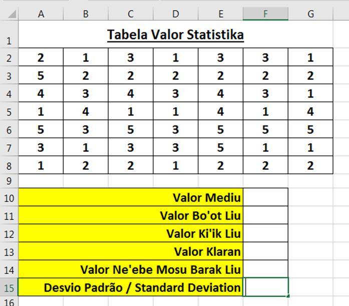 Tutorial Formula Average Max Min Median Mode And Stdev Iha Microsoft Excel
