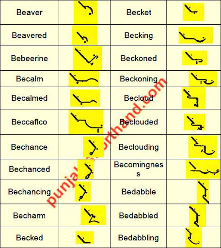 English Shorthand [B] Alphabet Outlines