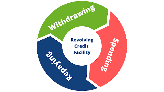 Types of Credit Facilities | Short-Term and Long-Term